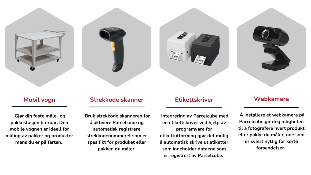 Parcelcube | Reflex Etikett